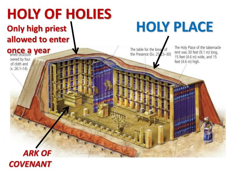 The Tabernacle-Terumah-D’var Torah-Rabbi Yakira - YedidYah